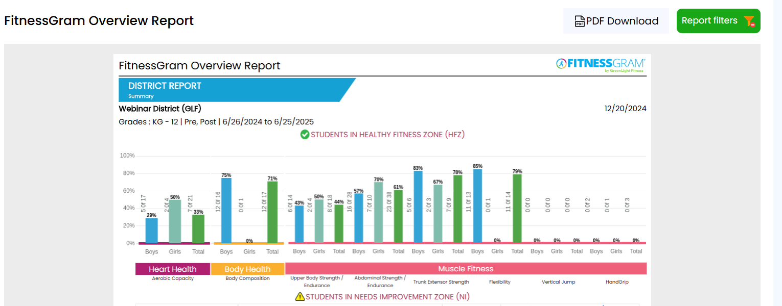 FitnessGram Overview Report – FitnessGram Software Help